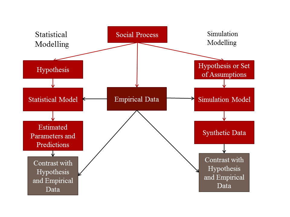 Modelling Demographic Processes using Agent-Based Simulation | demotrends