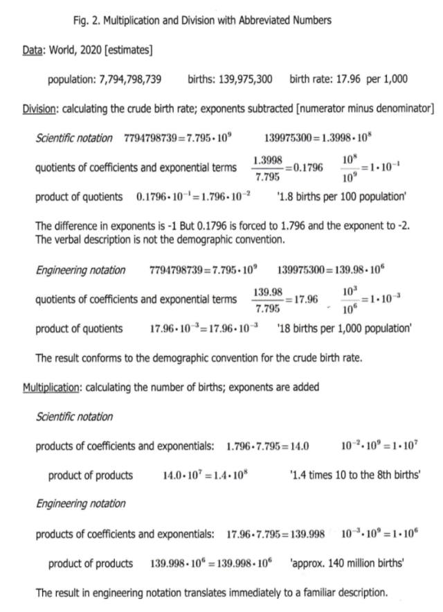 On the Use of Engineering Notation in Demography: A Technical Note ...